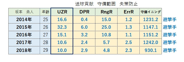 UZRについて｜ファイターズドットコム